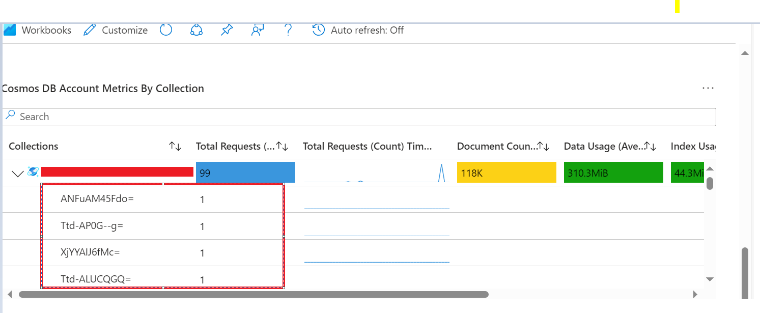 Azure cosmos DB - Microsoft Q&A