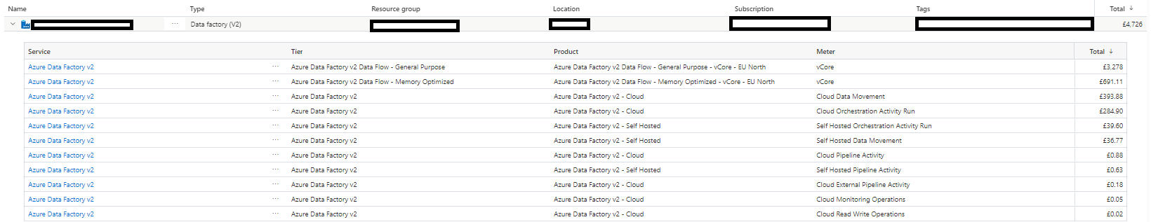 Azure Data Factory Data Flow Costs - Microsoft Q&A