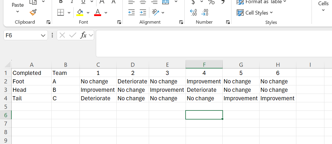 Pivot chart showing multiple columns which have multiple possible ...