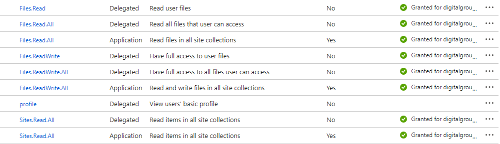 Unable to get files/folders from OneDrive using sharedWithMe graph API ...