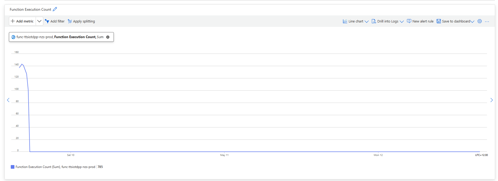 Function App Function Execution Count at zero - Microsoft Q&A Function App Function Execution Count at zero - Microsoft Q&A
