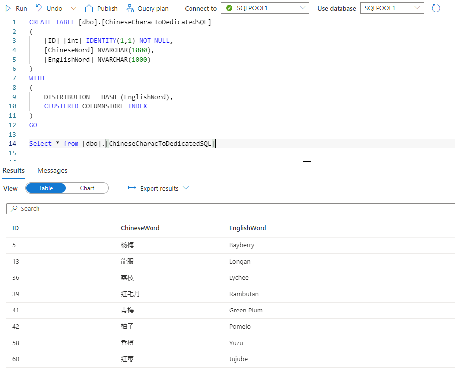 Azure Synapse Dedicated Sql Pool For Chinese Language Records 9849