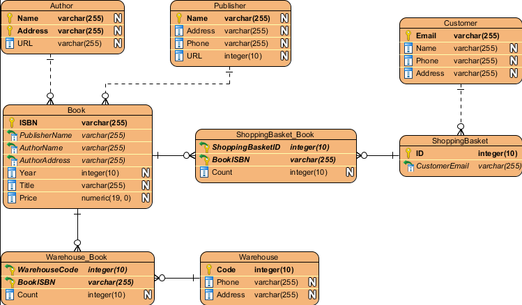 Designing an entity relationship diagram (ERD) for invoice printing ...