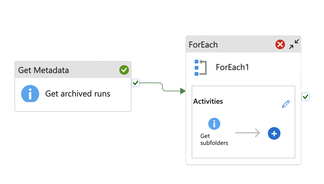 Unexpected behaviour using get_metadata in synapse pipelines when ... Unexpected behaviour using get_metadata in synapse pipelines when ...