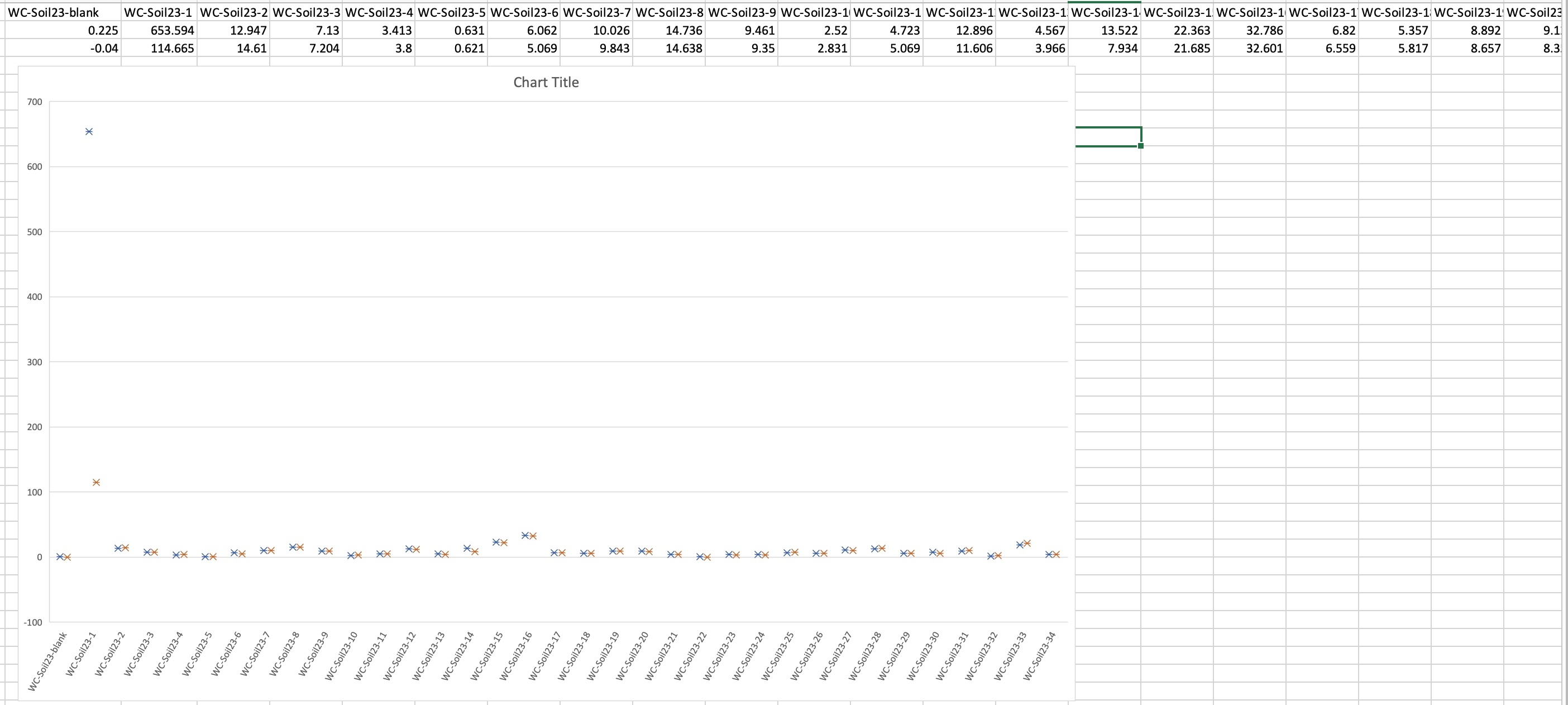 Trying to add labels to box plot in excel - Microsoft Q&A