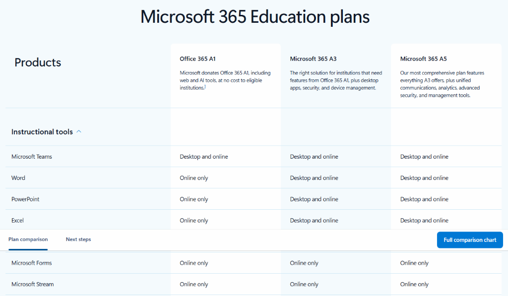 No puedo editar documentos de Office desde cuenta de Educación ...