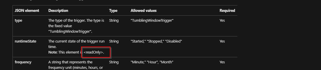 Unable To Edit Tumbling Triggers On Azure Data Factory Microsoft Qanda