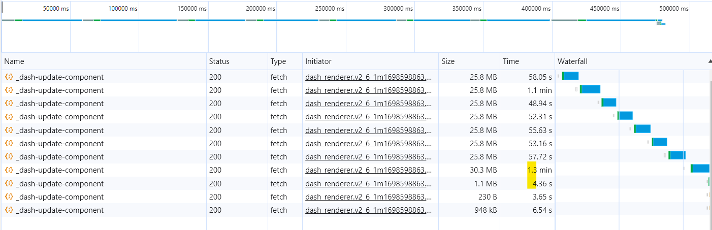 Azure app service significant difference in response time based on ...