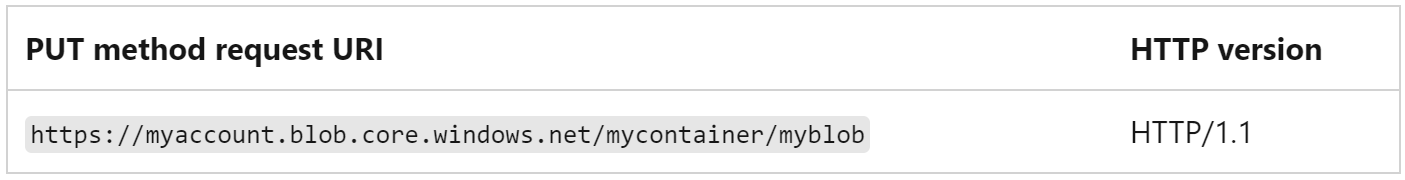Copy File From One Folder In Azure Blob Storage To Another Floder In Blob Storage Using Sas Uri