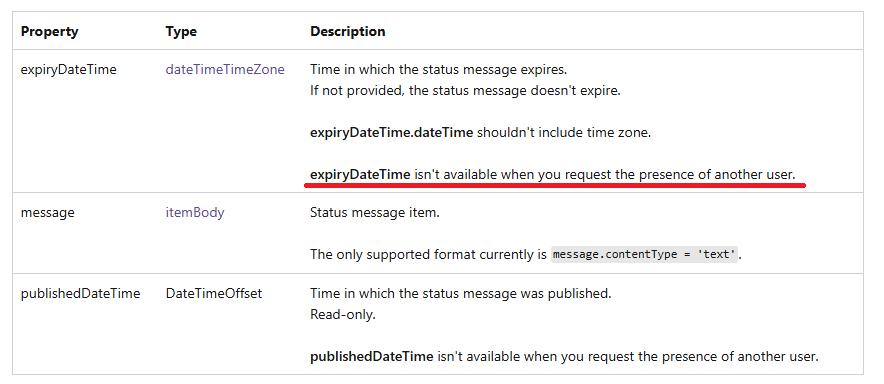 setStatusMessage by an application for other users - Microsoft Q&A