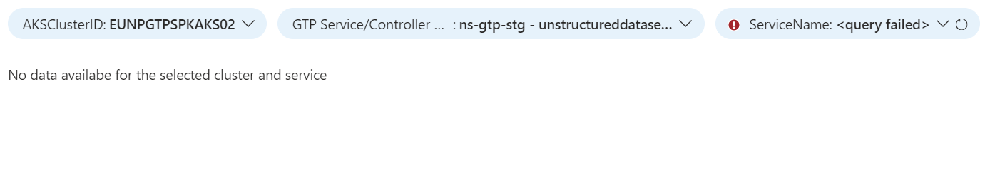 Facing an error "The access token has been obtained for the wrong audience or resource" in the ...