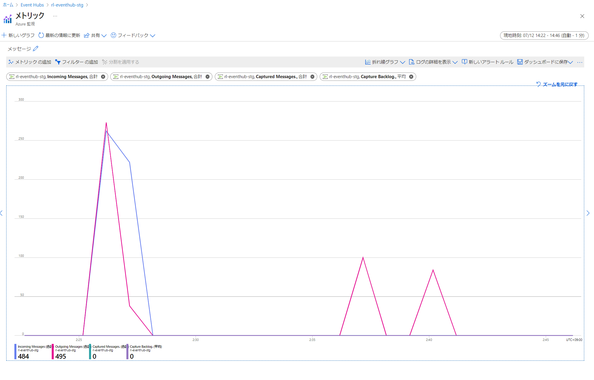 Event Hub Behavior and Achieving Real-Time Function Triggers ...