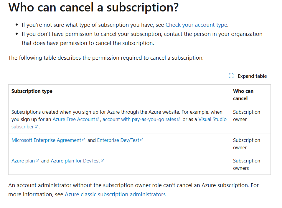 I want to cancel my Trial version and request a refund as promised by ...