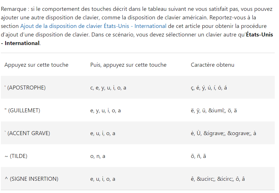 Comment obtenir le clavier français canadien habituel, ou l'on tape ...