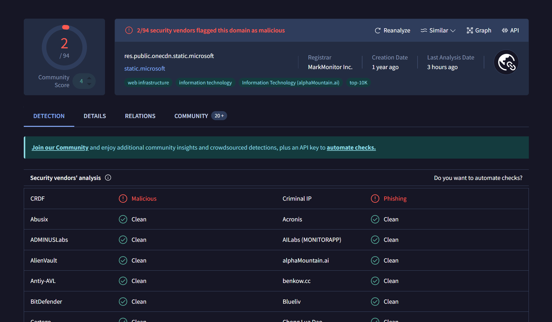 Is this analysis an actual threat from CRDF? - Microsoft Q&A