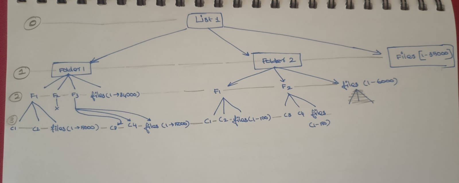 How to fetch Immediate files and folders of Parent folder? - Microsoft Q&A