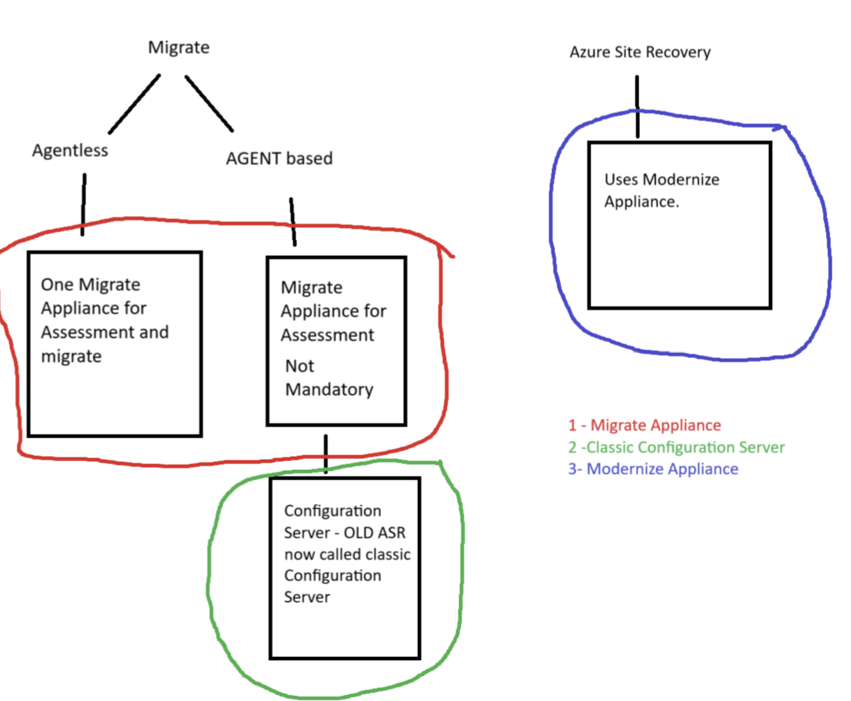 azure migrate mobility agent installation error. - Microsoft Q&A