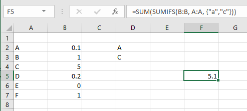 Excel SUMIFS formula not working - Microsoft Q&A