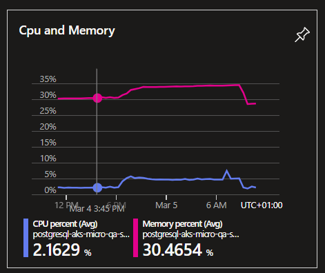 PostegreSQL Flexible Server stuck in Updating state - Microsoft Q&A