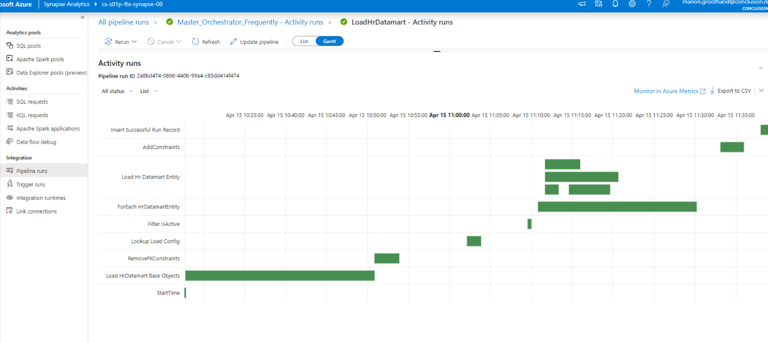 reduce waiting time within a synapse pipeline/ improve performance synapse pipeline - Microsoft Q&A