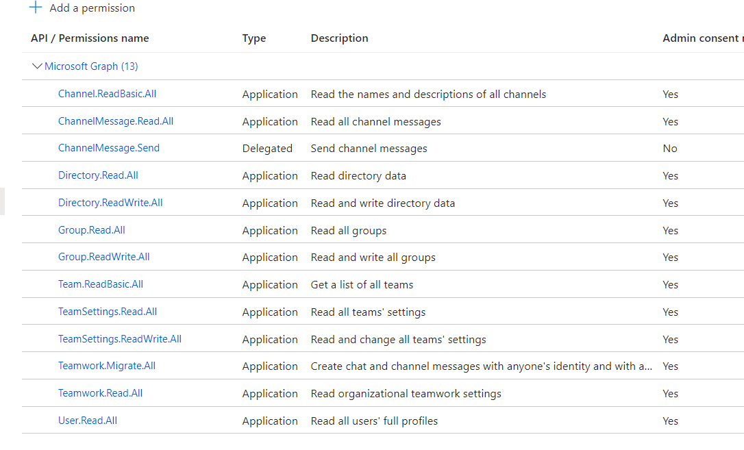 I am trying to access microsoft graph api to send message to a channel ...