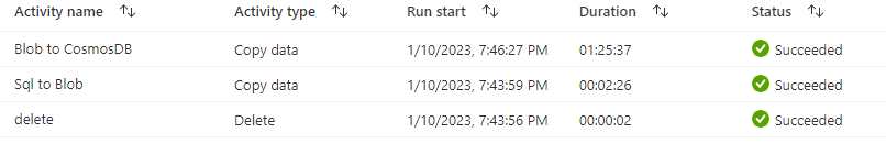 ADF Copy activity taking time to load from Blob to Cosmos DB - Microsoft Q&A