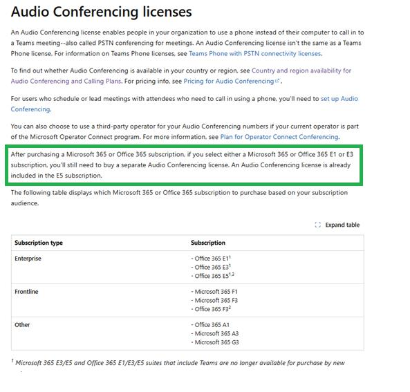 How do I setup Audio Conferencing for Teams - Microsoft Q&A