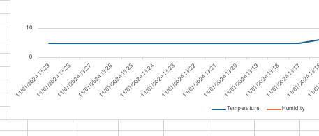 Chart does not recognise Date and Time - Microsoft Q&A