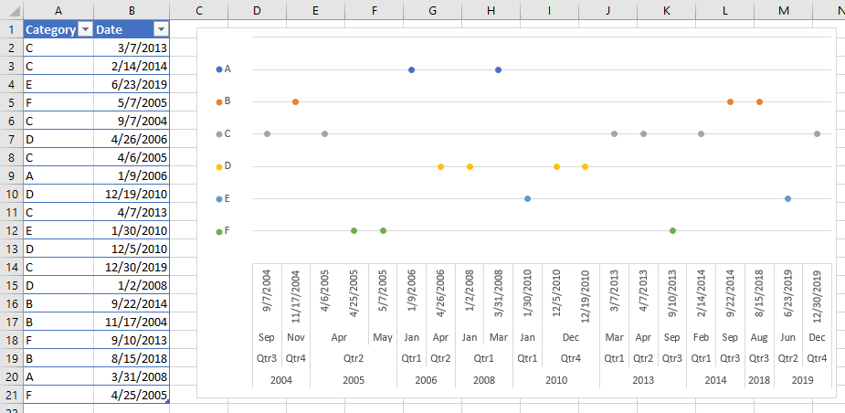 Need new type of chart to put categories of events on a time line ...