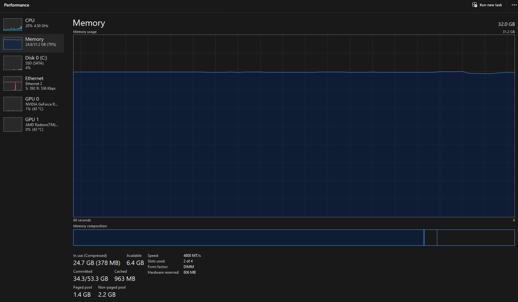 My task manager is saying I am using 80% of memory but if you add up ...