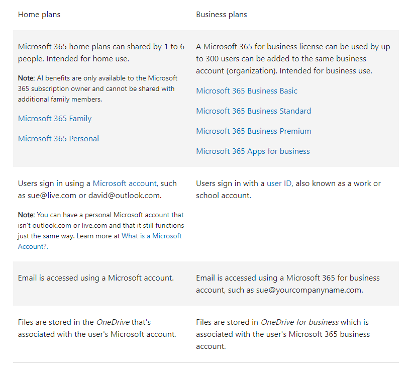 Can I change my Microsoft 365 personal to business - Microsoft Q&A