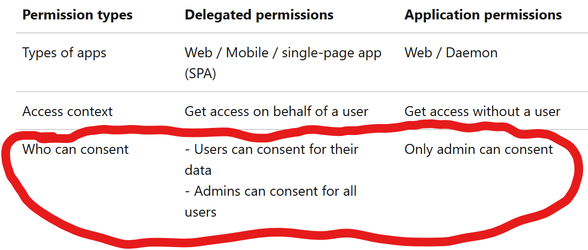 How to grant API Permissions to other App as owner of the target API - Microsoft Q&A