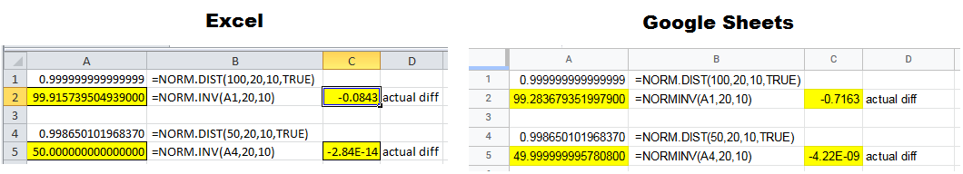 Microsoft Excel and Google Spreadsheets show different results when ...