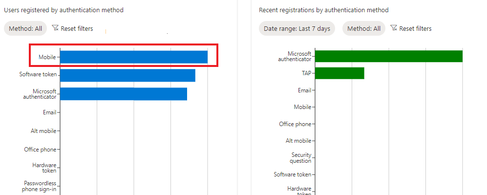 How to target Registration campaign only to users having Default ...