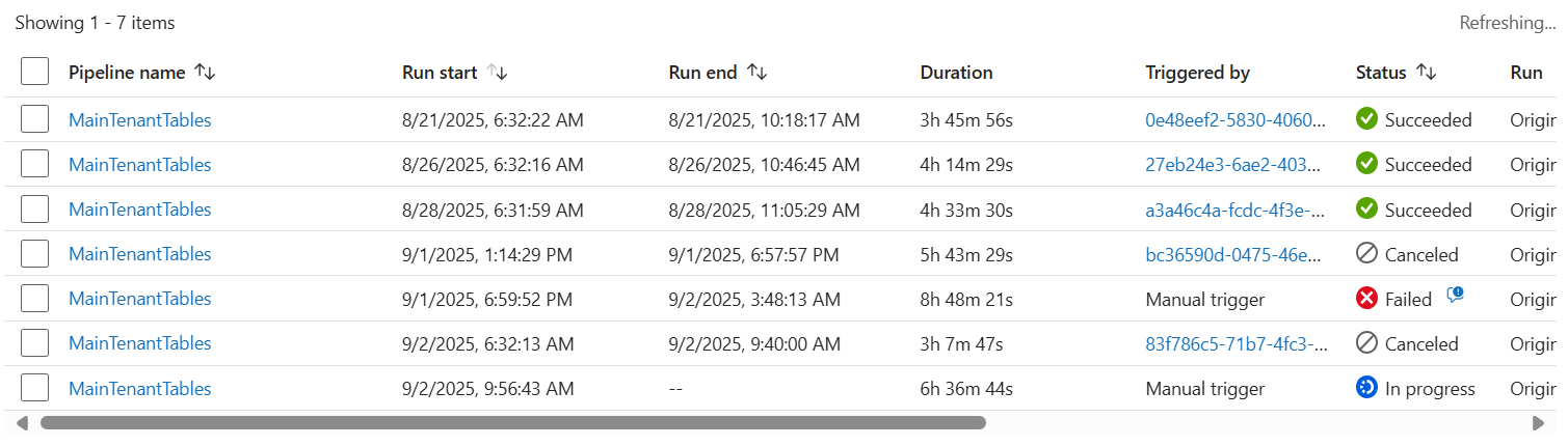 ADF Managed VNet Integration Runtime Slow Processing/Timeouts in UK ...
