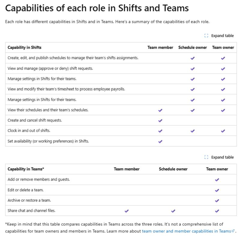 I have user who is not able to update her shifts in Teams - Microsoft Q&A