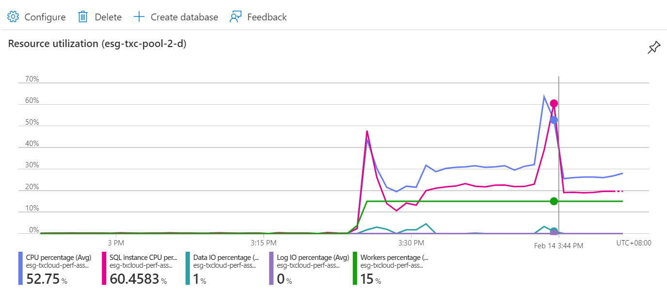 azure cpu percentage vs sql instance cpu means - Microsoft Q&A azure cpu percentage vs sql instance cpu means - Microsoft Q&A