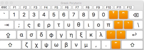 Greek Characters in Unicode font on Times New Roman in MS Word ...