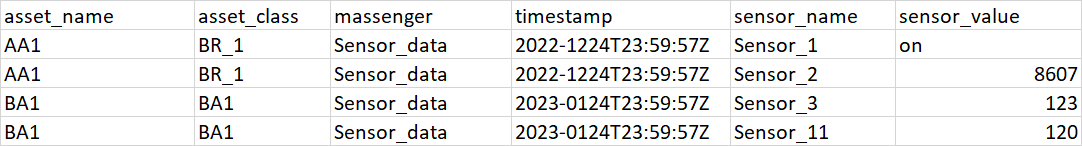 Automatize Derived Column For Normalization Of Json File Microsoft Qanda