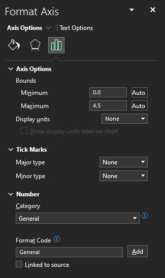 Interval between labels and tick marks unavailable for histogram ...