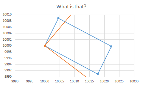 Excel 2013 - distorted chart series when not entirely displayed ...