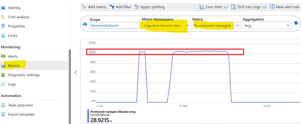 What Is Azure Openai Deployment Utilization Of Response Header On Ptu