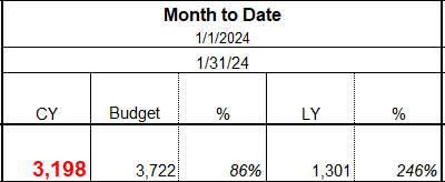 How can I make an Excel Prompt sheet automatically populate values ...