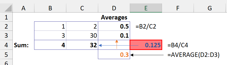 Pivot Table - Average in Grand Total - Microsoft Q&A