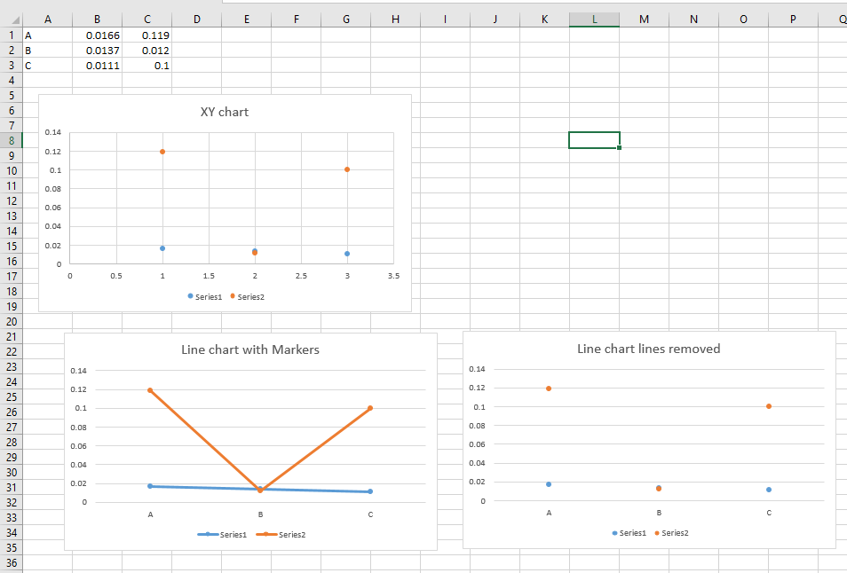 How to automatically create a chart with multiple series in Excel ...