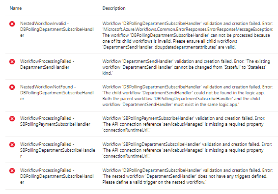 Azure Logic App (Standard) Single Tenant Notifications - Microsoft Q&A