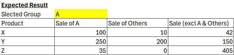 How to group values into group by Selected Slicer value and all Unselected values separately ...