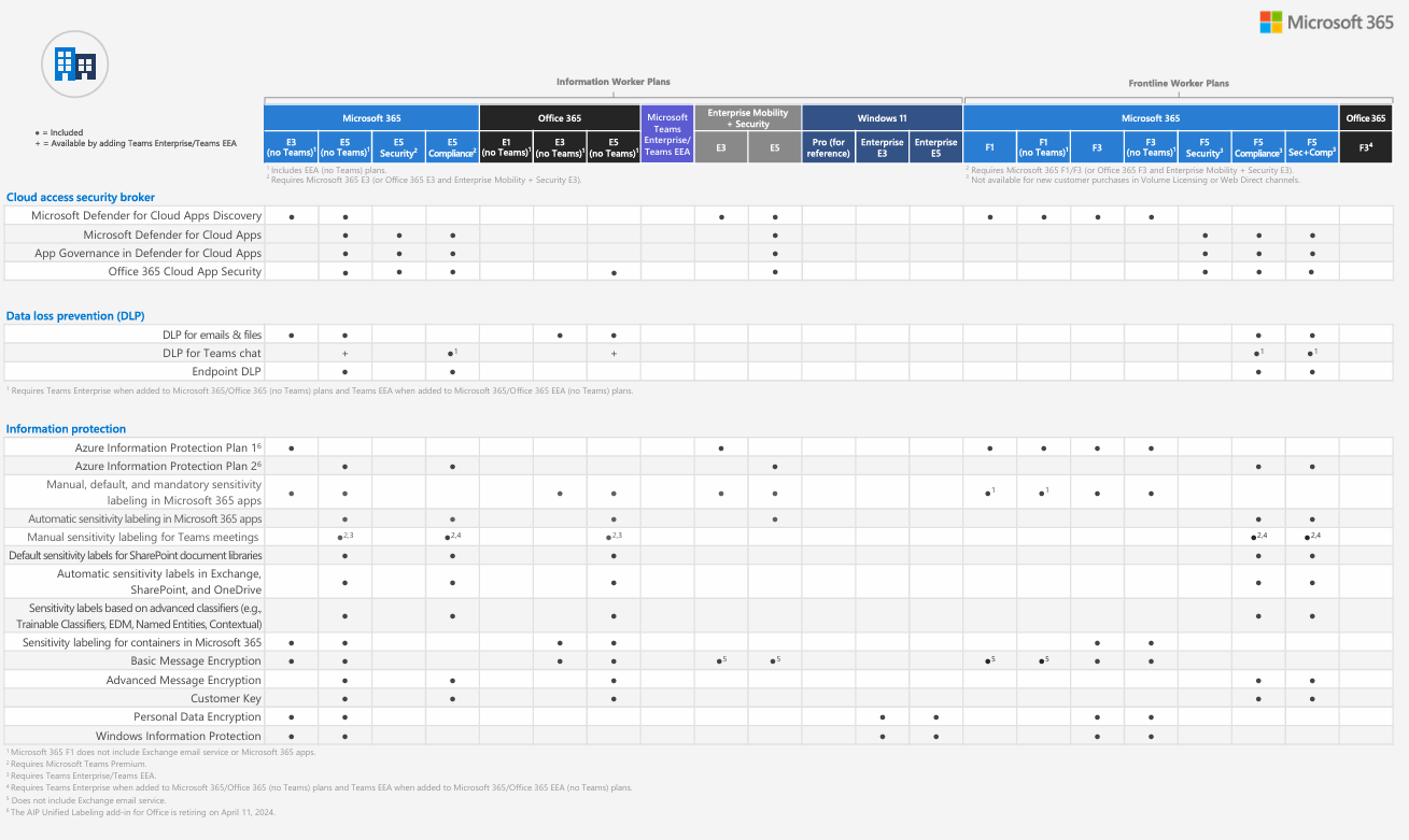 Microsoft Data Protection - Microsoft Q&A