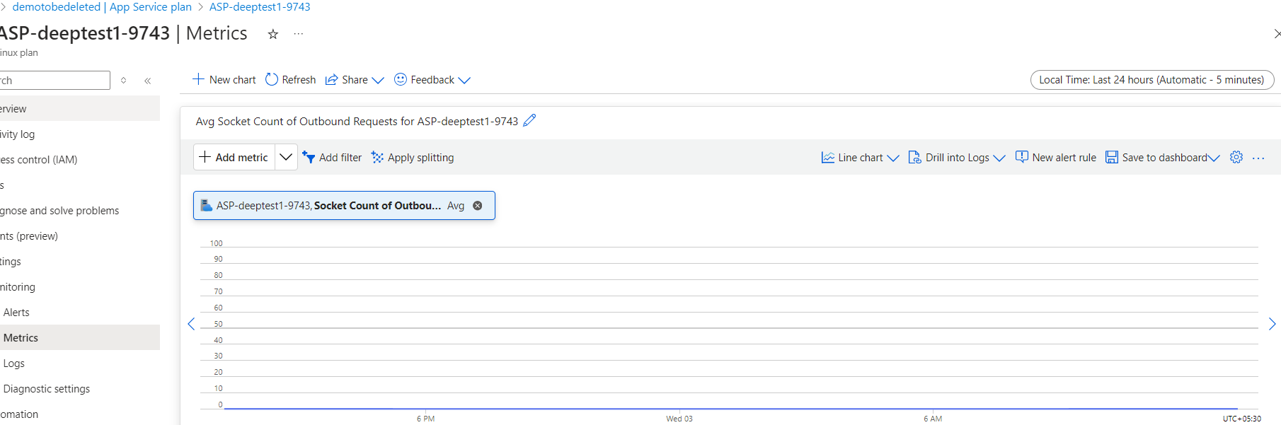 The app service plan metric "Socket Count of Outbound Requests" has no ...