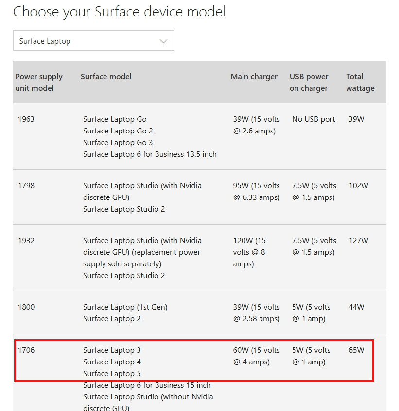 Surface Laptop 3 USB-C Maximum Charging Wattage - Microsoft Q&A